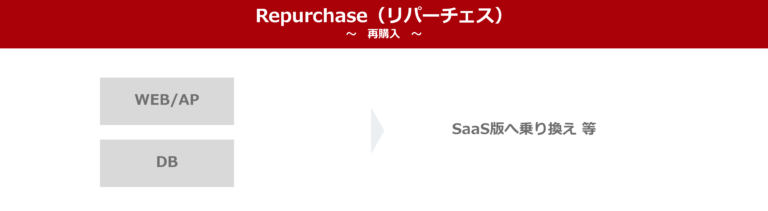 AWS移行戦略「7R」とは？ - クラウド総合支援 Cloud Assist