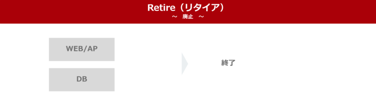 AWS移行戦略「7R」とは？ - クラウド総合支援 Cloud Assist